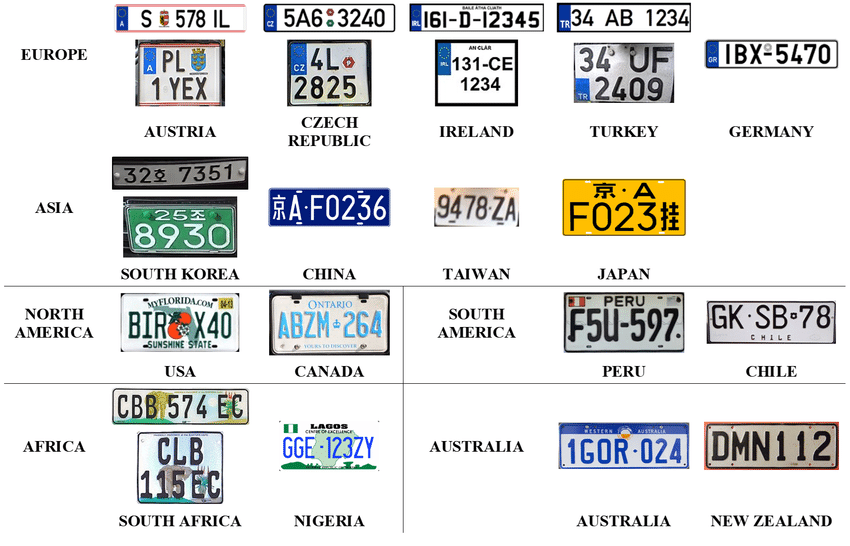 [2111.06054] Indian Licence Plate Dataset in the wild