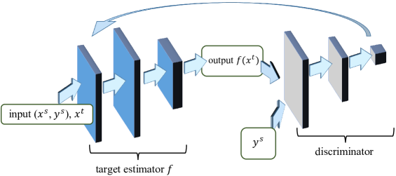 [2111.06316] Unsupervised Noise Adaptive Speech Enhancement by Discriminator-Constrained Optimal ...
