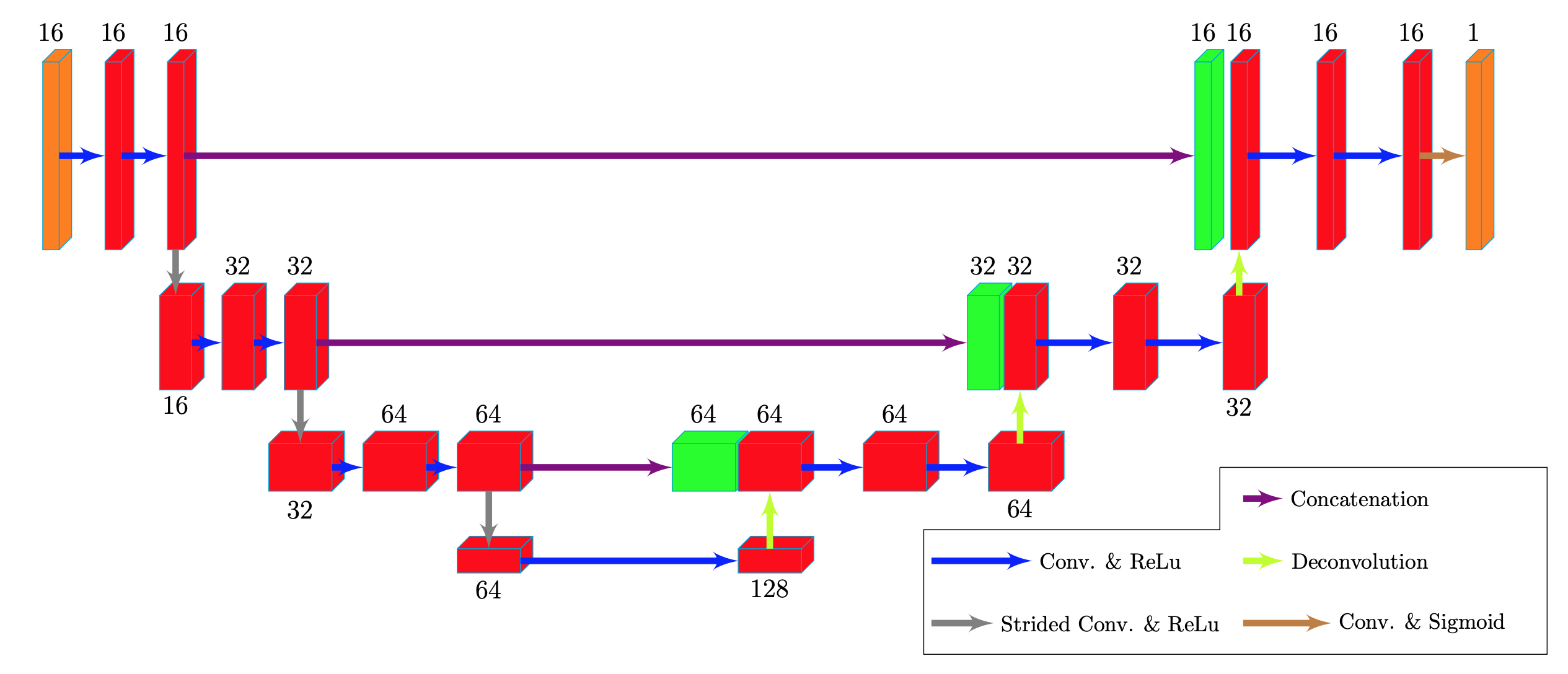 [2111.06425] Multiple Hypothesis Hypergraph Tracking for Posture Identification in Embryonic ...