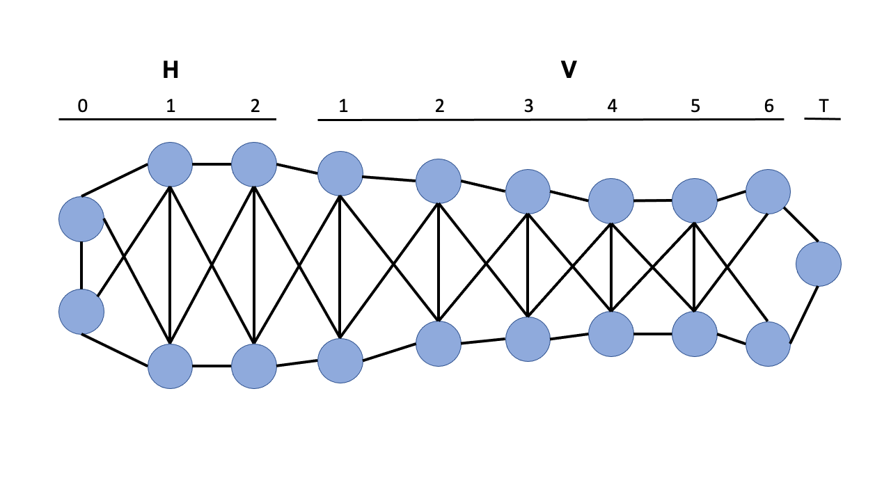 [2111.06425] Multiple Hypothesis Hypergraph Tracking for Posture Identification in Embryonic ...
