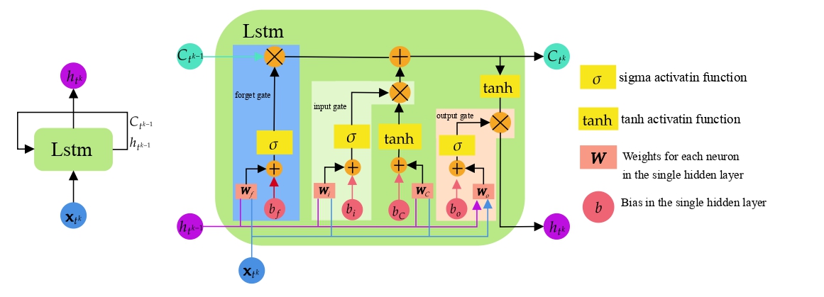 [2111.06447] Observation Error Covariance Specification in Dynamical ...