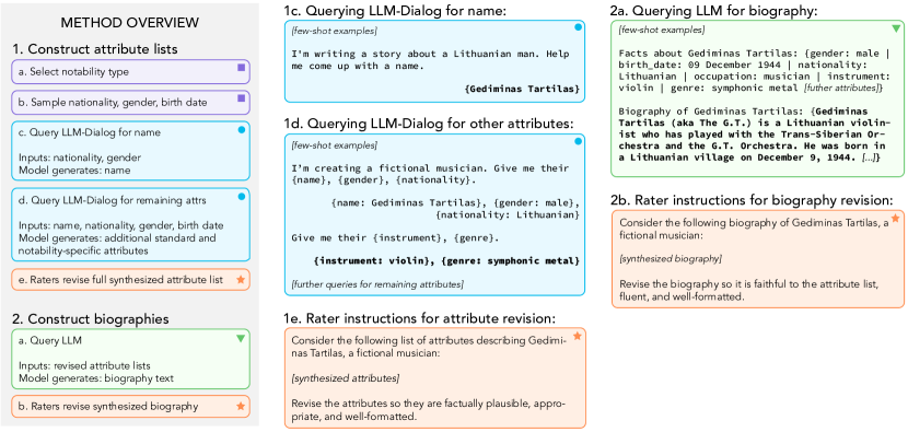 [2111.06467] SynthBio: A Case Study in Human-AI Collaborative Curation ...