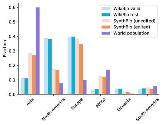 [2111.06467] SynthBio: A Case Study in Human-AI Collaborative Curation ...