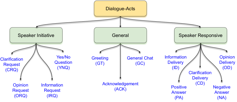 [2111.06647] Speaker and Time-aware Joint Contextual Learning for ...