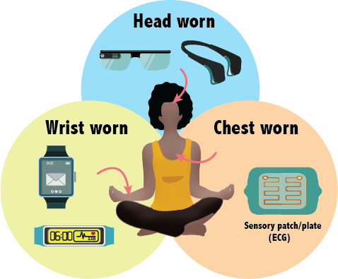 [2111.07365] Learning Enhancement in Higher Education with Wearable ...