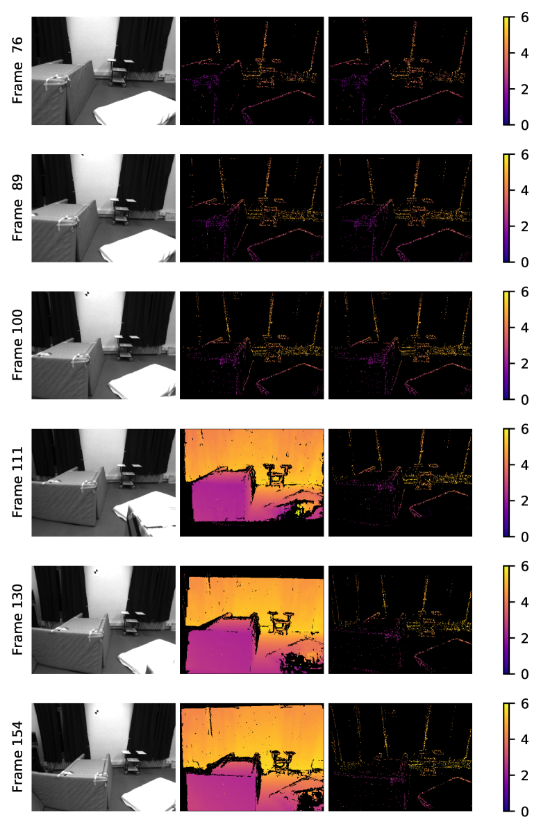 [2111.07418] TANDEM: Tracking and Dense Mapping in Real-time using Deep Multi-view Stereo