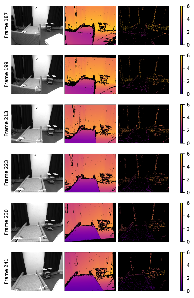 [2111.07418] TANDEM: Tracking and Dense Mapping in Real-time using Deep Multi-view Stereo