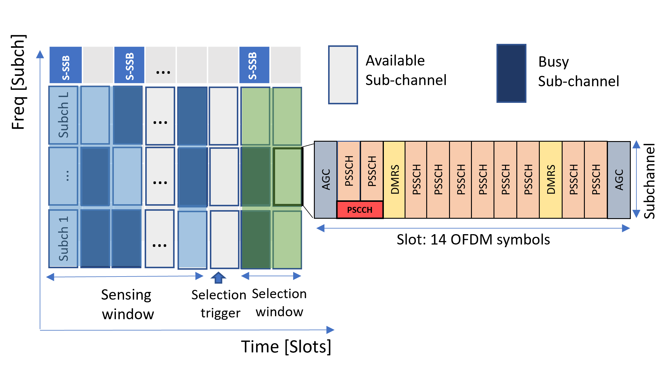 [2111 07814] Spatial Interference Aware Cooperative Resource Allocation For 5g Nr Sidelink
