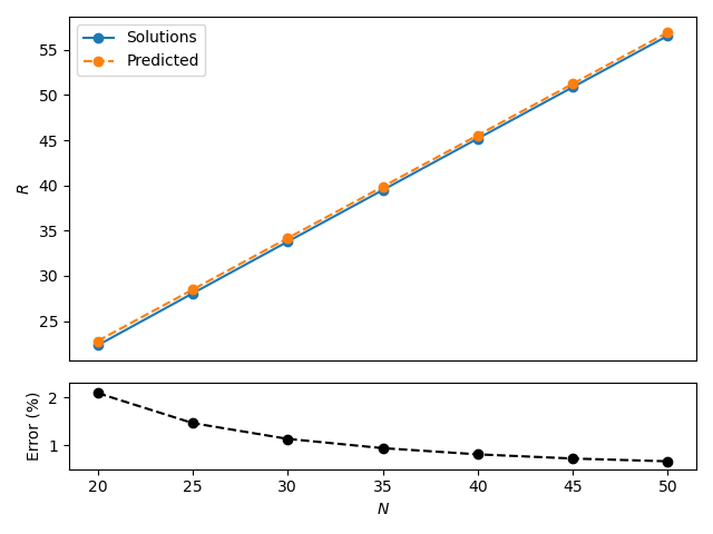 [2111.07822] Stable cosmic vortons in bosonic field theory