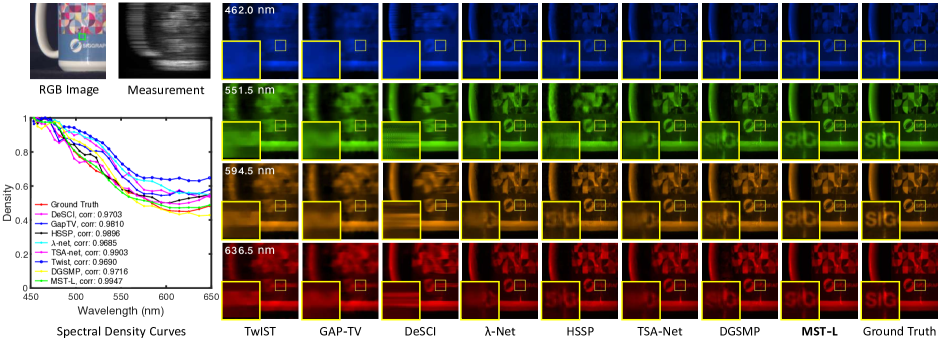 [2111.07910] Mask-guided Spectral-wise Transformer for Efficient ...