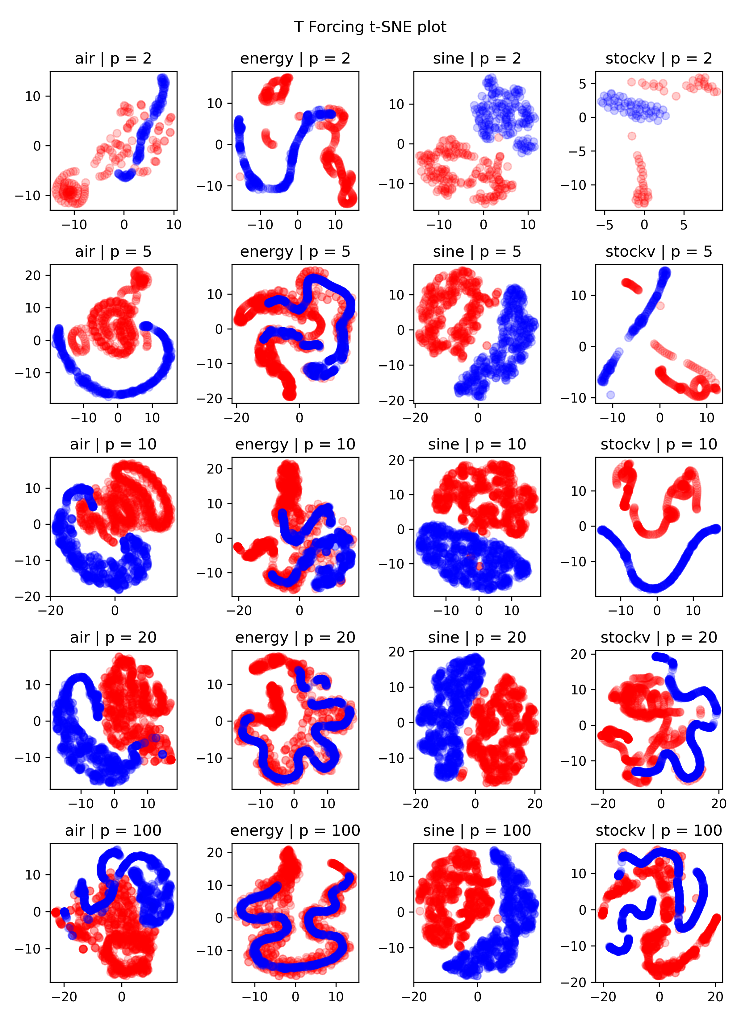 [2111.08095] TimeVAE: A Variational Auto-Encoder for Multivariate Time ...