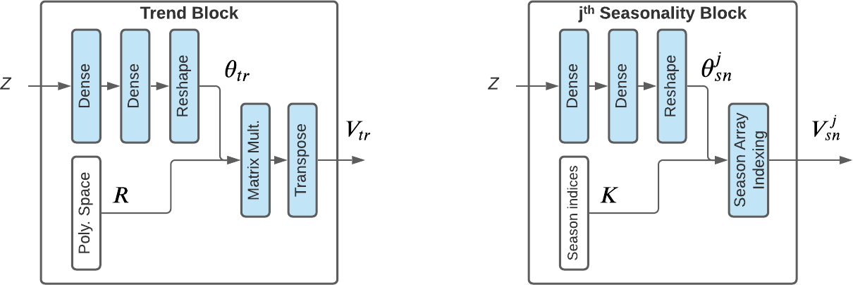 [2111.08095] TimeVAE: A Variational Auto-Encoder for Multivariate Time ...