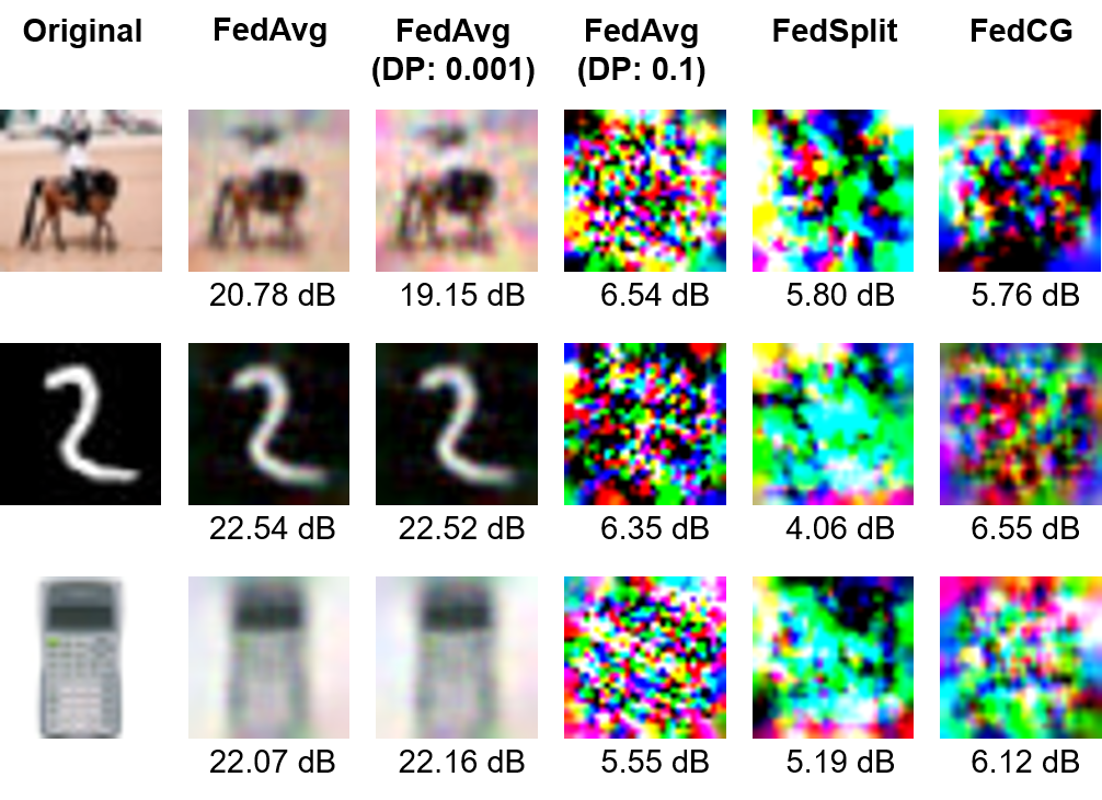 [2111.08211] FedCG: Leverage Conditional GAN for Protecting Privacy and Maintaining Competitive ...