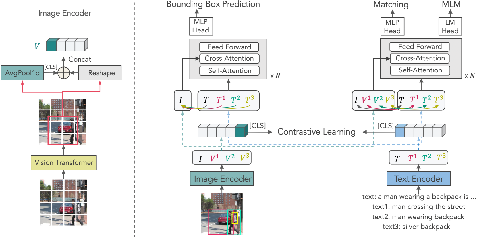 [2111.08276] Multi-Grained Vision Language Pre-Training: Aligning Texts with Visual Concepts