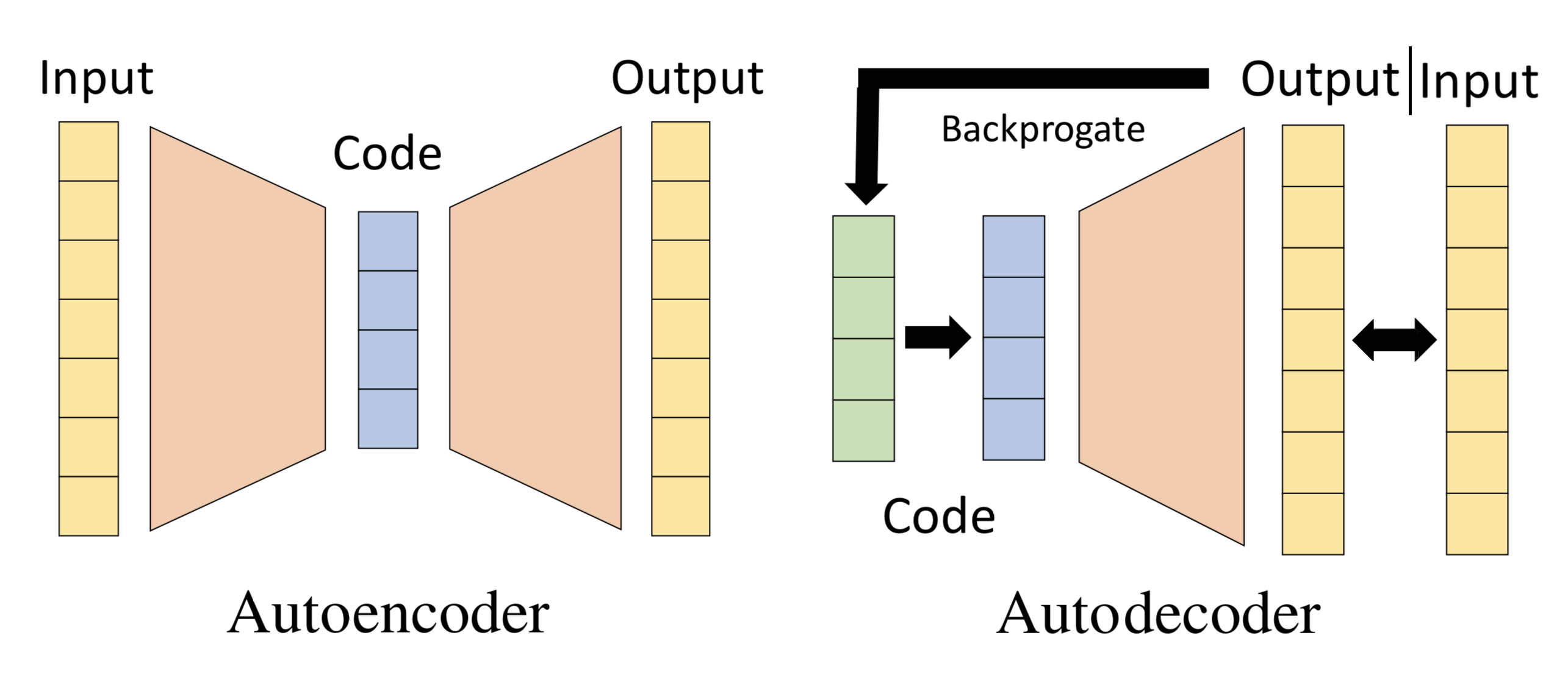 [2111.08462] Towards Lightweight Controllable Audio Synthesis with ...