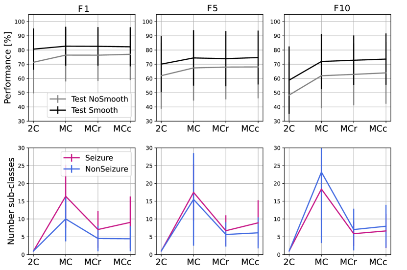 [2111.08463] Multi-Centroid Hyperdimensional Computing Approach for Epileptic Seizure Detection ...