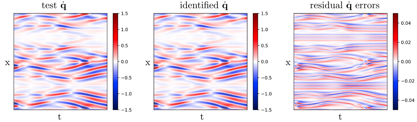[2111.08481] PySINDy: A comprehensive Python package for robust sparse ...