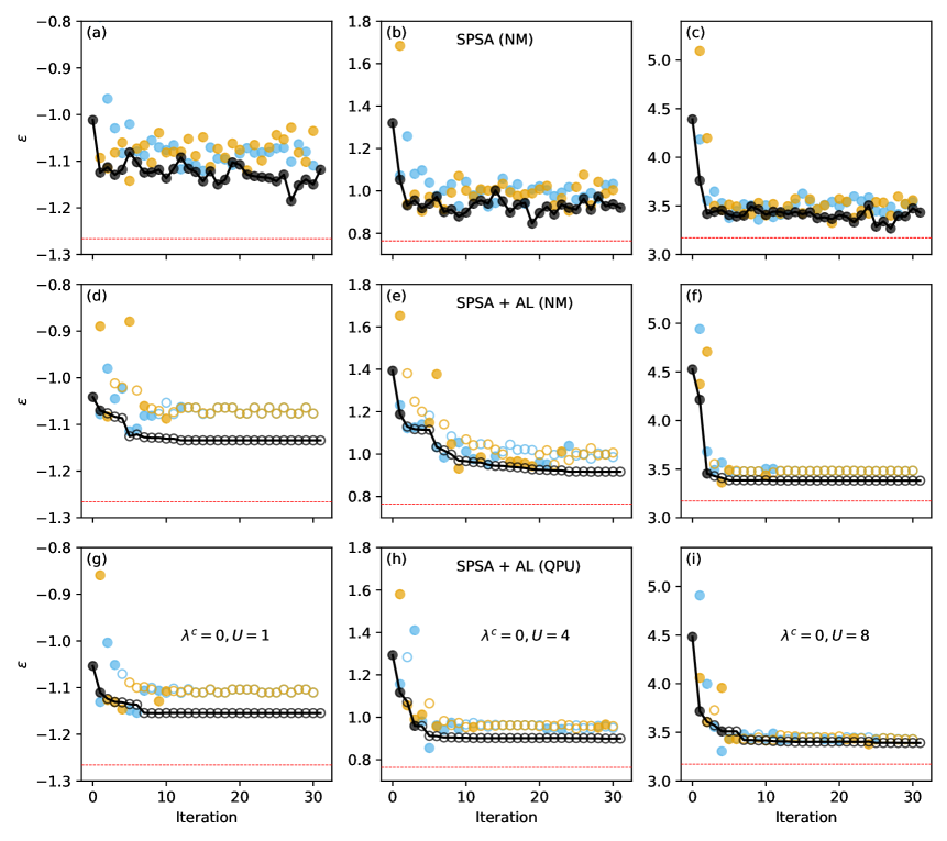 [2111.08814] Error mitigation in variational quantum eigensolvers using tailored probabilistic ...
