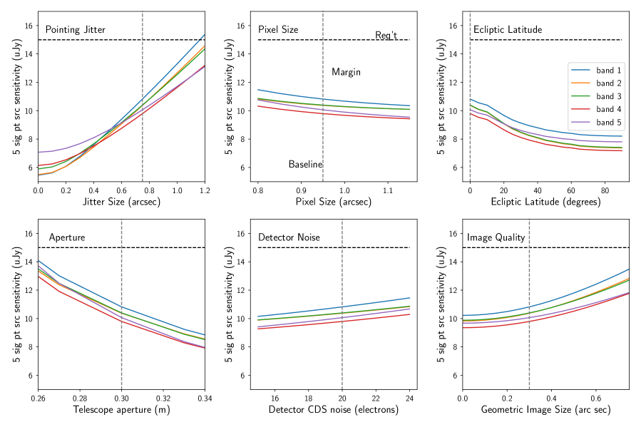 [2111.09350] The Photo-z Infrared Telescope (PIRT) – a space instrument ...
