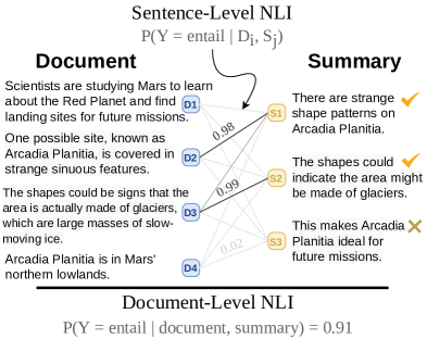 [2111.09525] SummaC: Re-Visiting NLI-based Models for Inconsistency ...