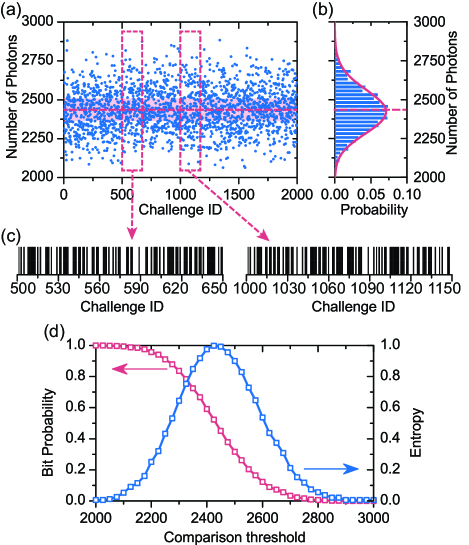 [2111.09699] Authentication of optical physical unclonable functions ...