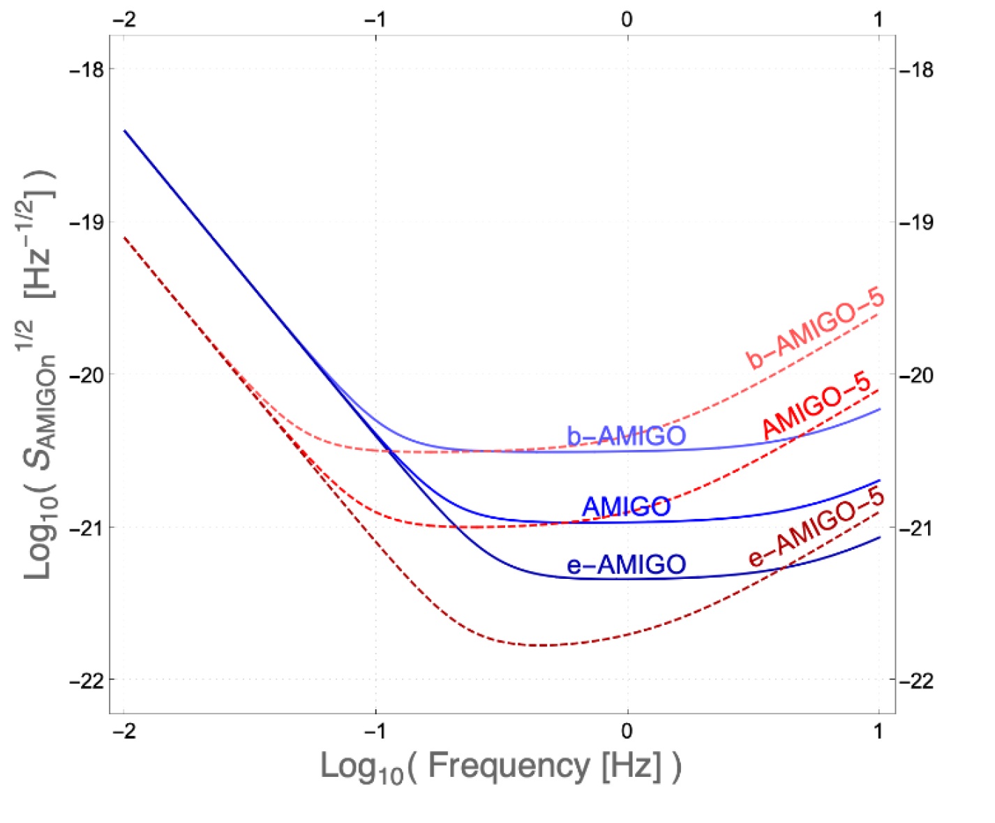[2111.09715] Mid-Frequency Gravitational Waves (0.1-10 Hz): Sources and ...