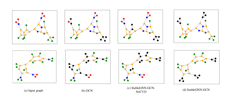 [2111.10657] Generalizing Graph Neural Networks on Out-Of-Distribution Graphs
