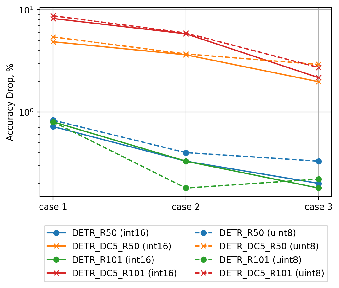 [2111.10770] Efficient Softmax Approximation for Deep Neural Networks with Attention Mechanism