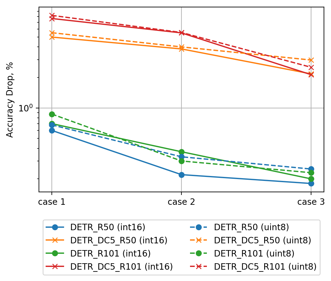 [2111.10770] Efficient Softmax Approximation for Deep Neural Networks with Attention Mechanism