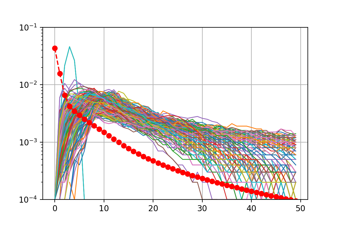 [2111.10770] Efficient Softmax Approximation for Deep Neural Networks with Attention Mechanism