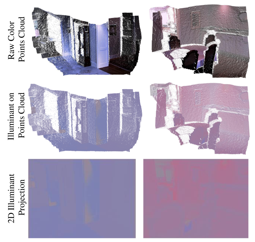 [2111.11280] Point Cloud Color Constancy