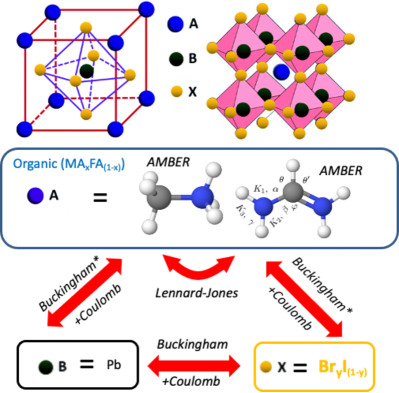 [2111.11918] Transferable classical force field for pure and mixed ...