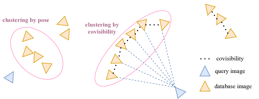 [2111.13063] MegLoc: A Robust and Accurate Visual Localization Pipeline