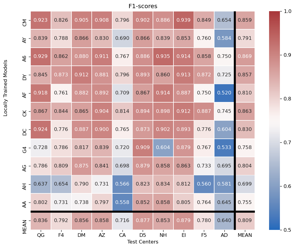 [2111.13230] FedDropoutAvg: Generalizable federated learning for histopathology image classification