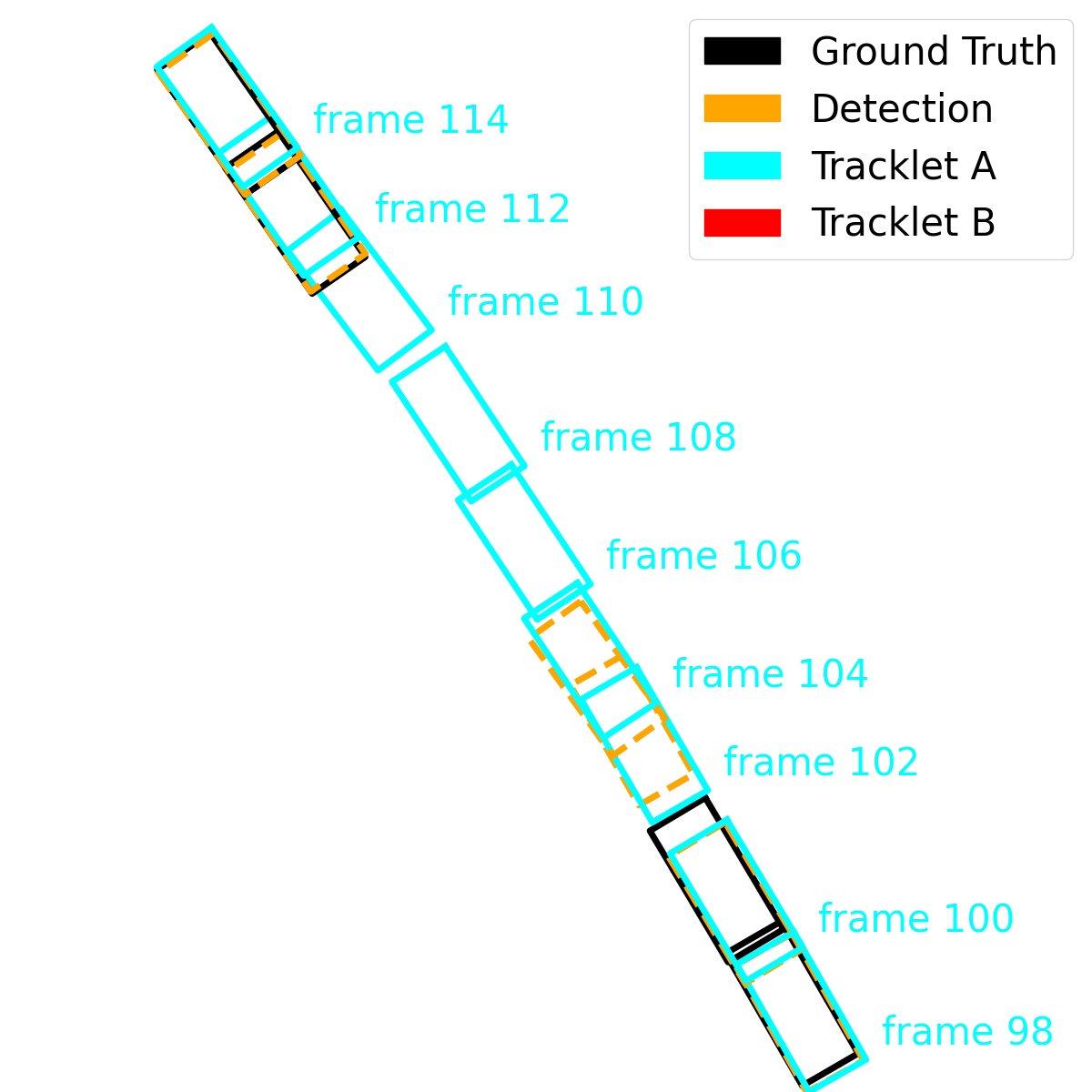 [2111.13672] Immortal Tracker: Tracklet Never Dies