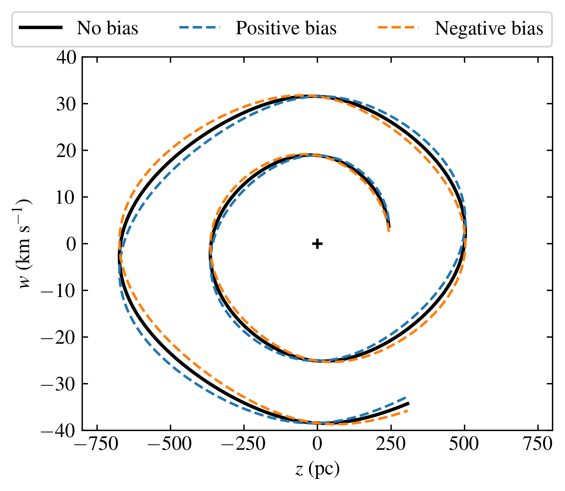 [2111.13707] Weighing the Galactic disk using phase-space spirals III. Probing distant regions ...