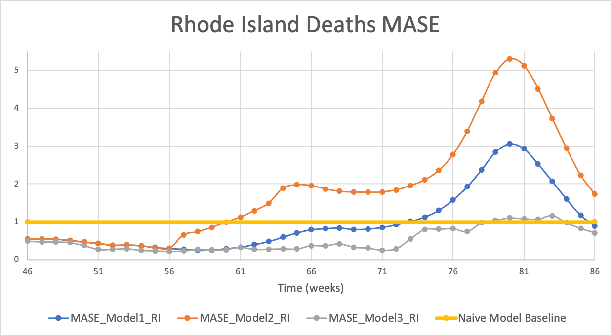 [2111.13723] SARS-CoV-2 dissemination using a network of the United ...