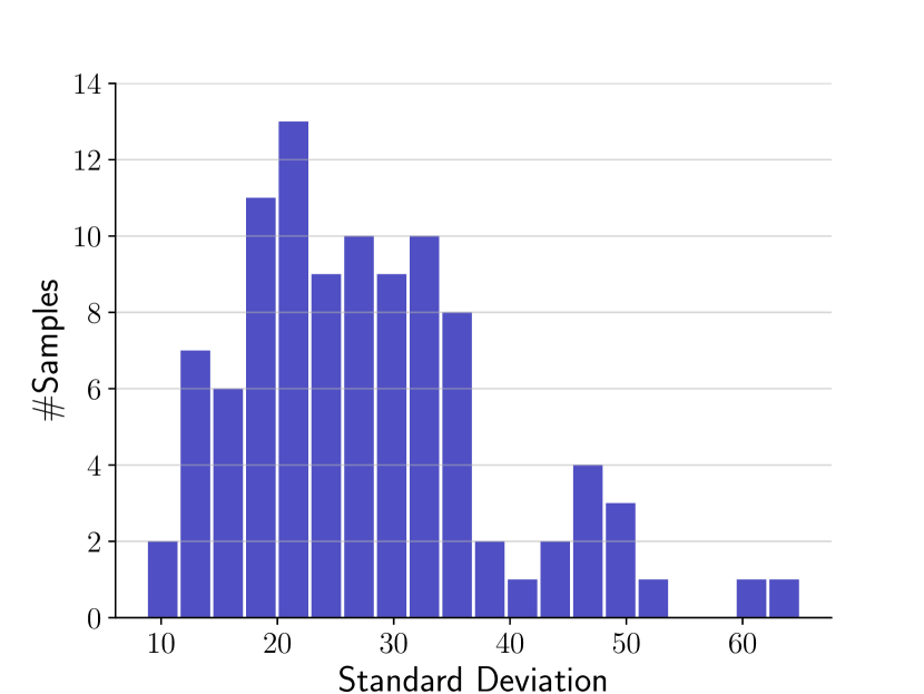 [2111.13905] AdaDM: Enabling Normalization for Image Super-Resolution