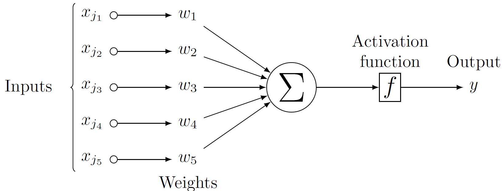 [2111.14260] A Practical guide on Explainable AI Techniques applied on ...