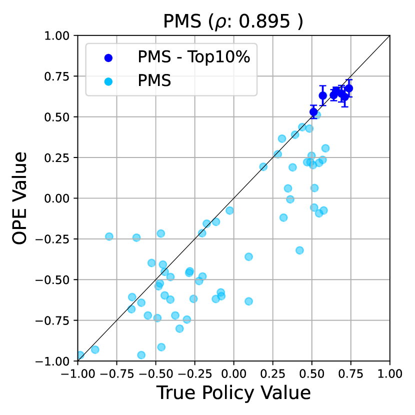 [2111.14346] Pessimistic Model Selection for Offline Deep Reinforcement Learning