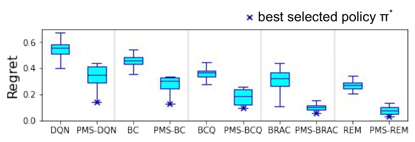 [2111.14346] Pessimistic Model Selection for Offline Deep Reinforcement Learning