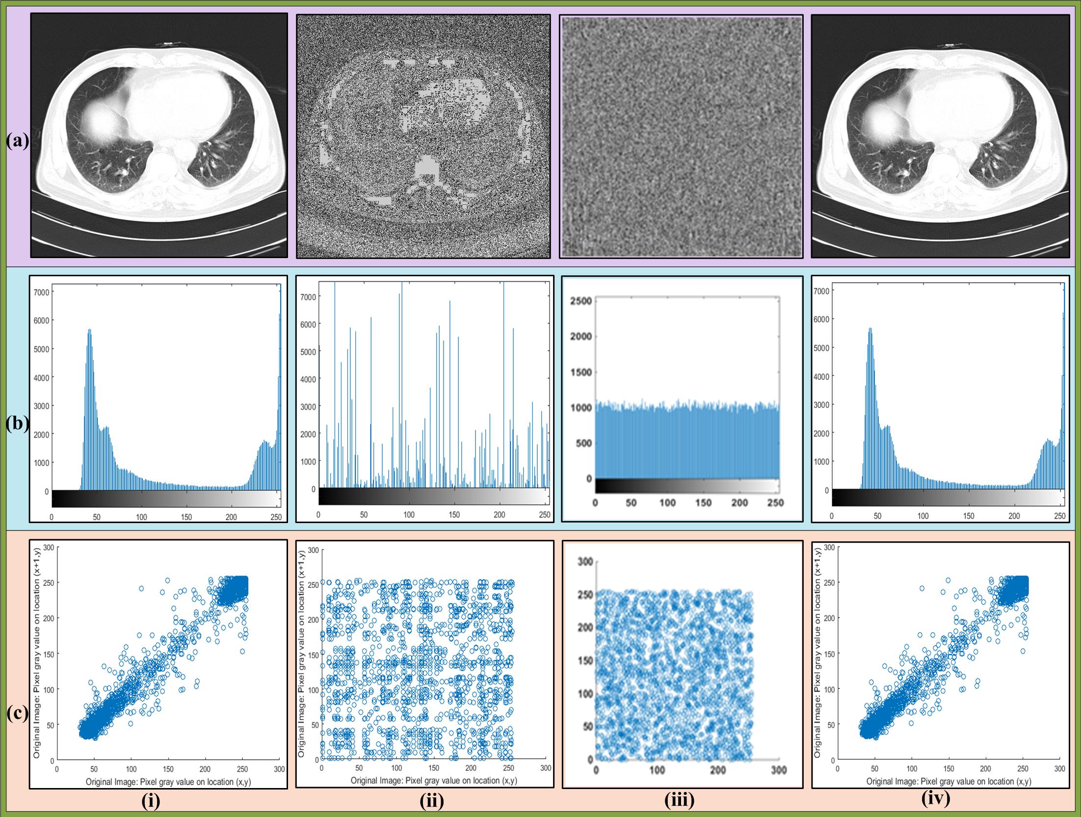 [2111.14370] Hardware Software Co-design framework for Data Encryption in Image Processing ...