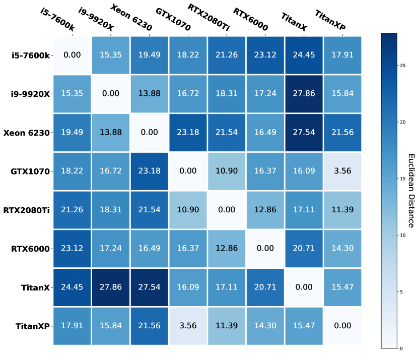 [2111.15106] MAPLE: Microprocessor A Priori for Latency Estimation