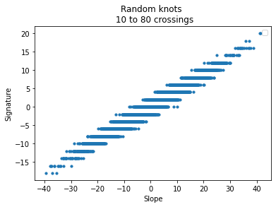 [2111.15323] The signature and cusp geometry of hyperbolic knots
