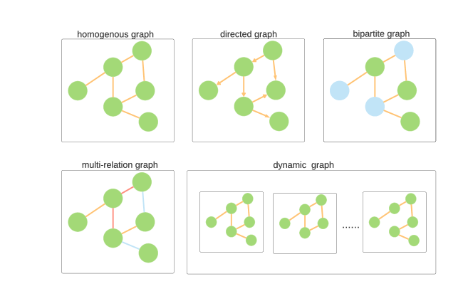 [2111.15367] A Review on Graph Neural Network Methods in Financial ...