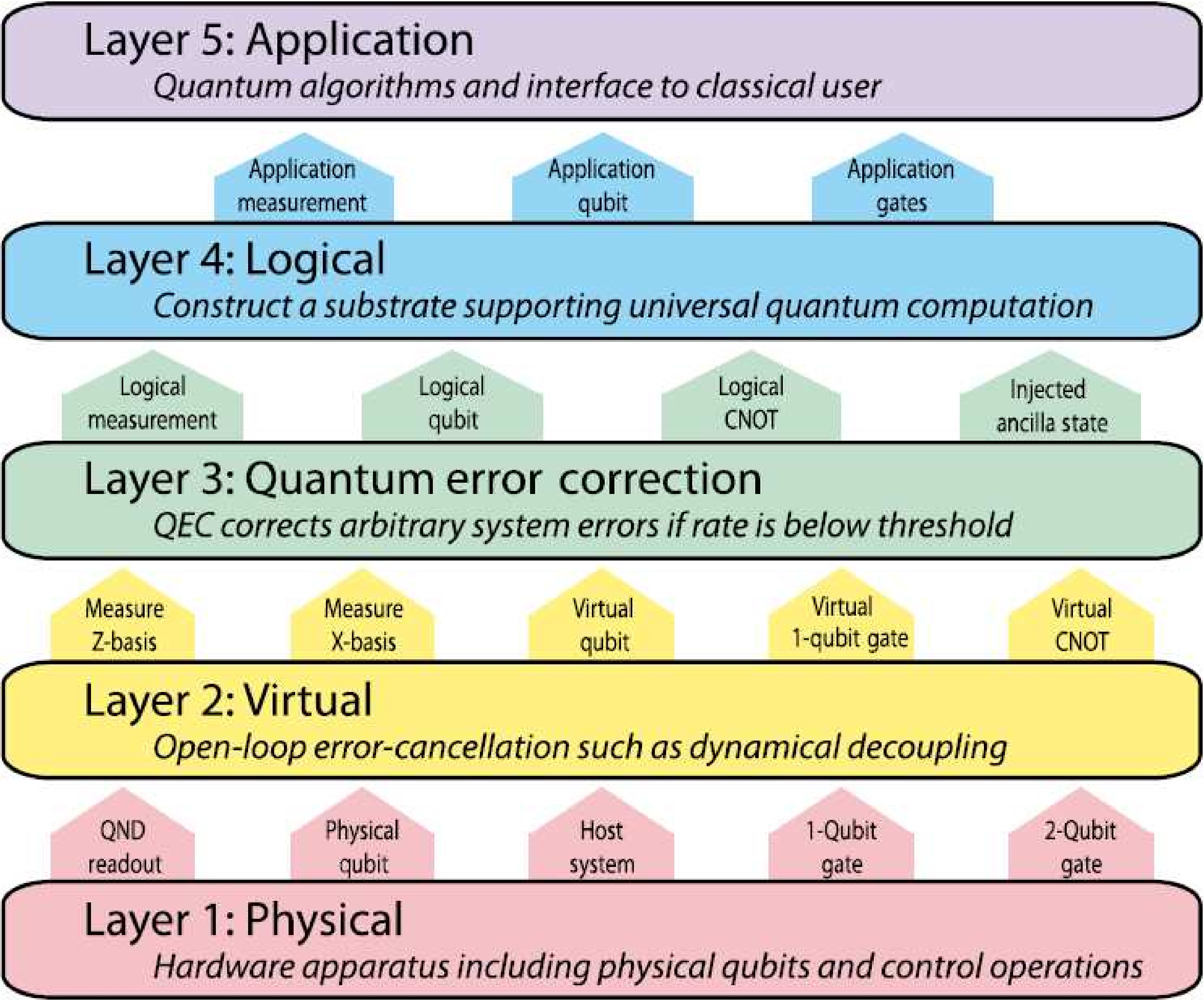 [2112.00187] Quantum Compiling