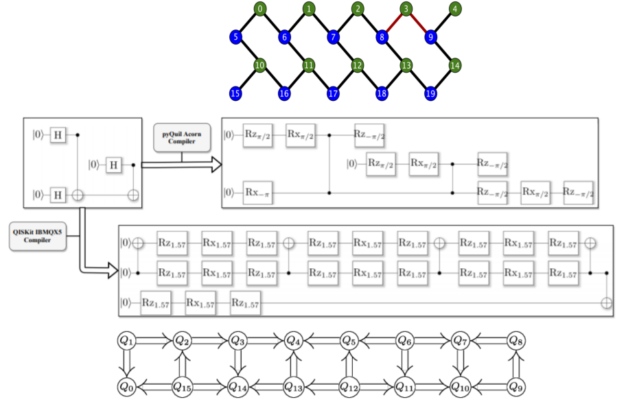 [2112.00187] Quantum Compiling