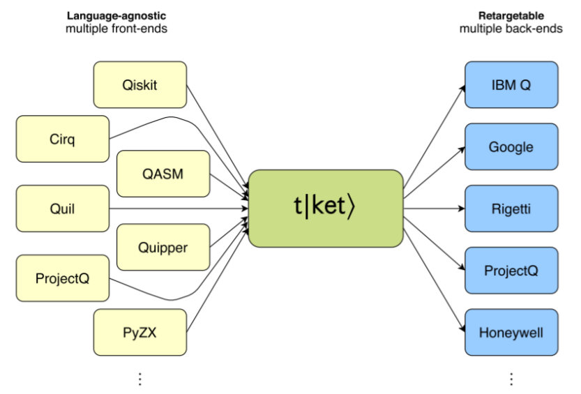 [2112.00187] Quantum Compiling