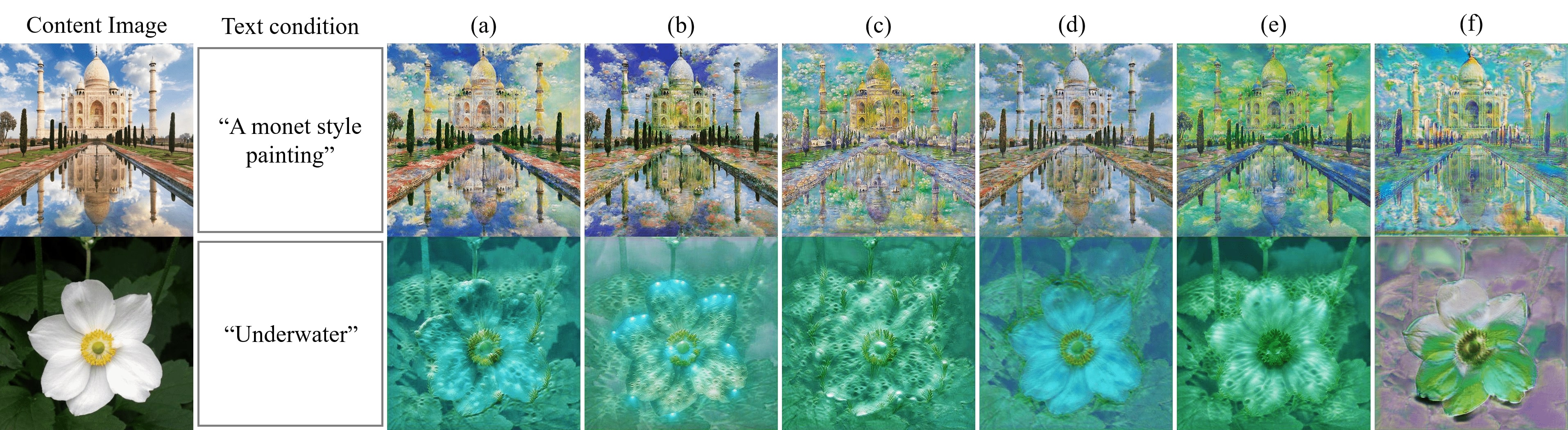 [2112.00374] CLIPstyler: Image Style Transfer with a Single Text Condition