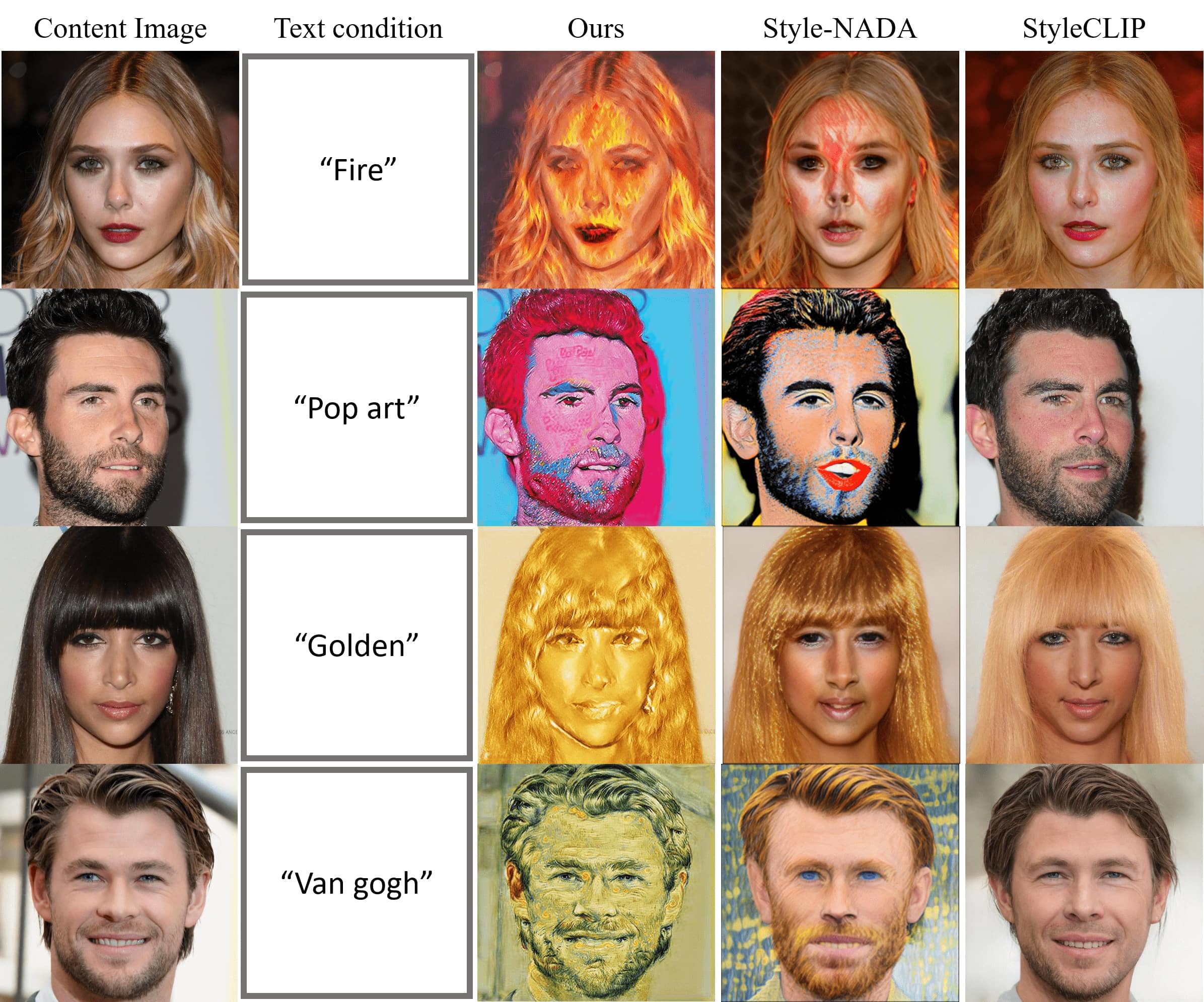 [2112.00374] CLIPstyler: Image Style Transfer with a Single Text Condition